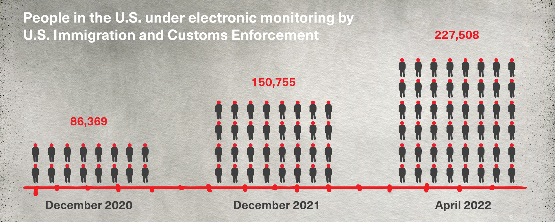 ‘I felt like I was a prisoner’: The rapid rise of US immigration ...