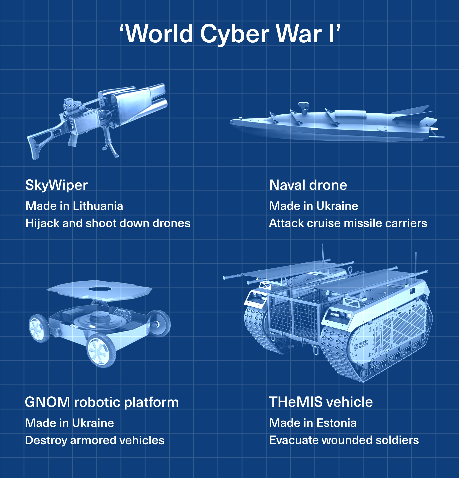 Killer robots have arrived to Ukrainian battlefields - Coda Story